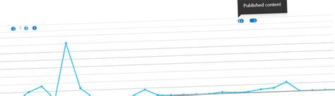 Using Application Insights Annotations And How To Trigger Them Within