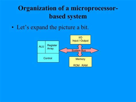 8085 Microprocessor Ramesh Gaonkar Pdf Data Storage And Warehousing Computing 8085 Microprocessor Ramesh Gaonkar Pdf Data Storage And Warehousing Computing