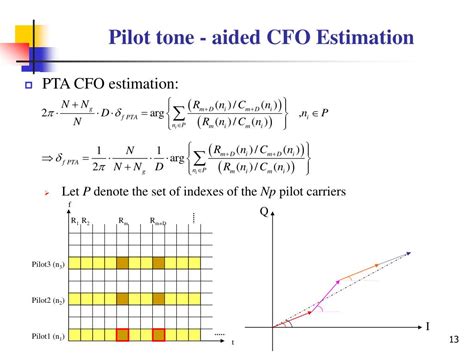 Ppt Data Carrier Aided Frequency Offset Estimation For Ofdm Systems