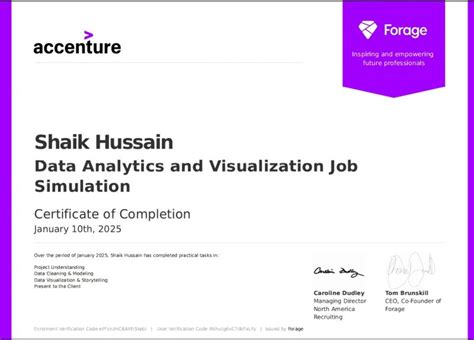 Dataanalytics Datavisualization Professionaldevelopment Forage