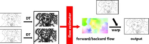 Figure From Optical Flow Based Line Drawing Frame Interpolation Using Distance Transform To