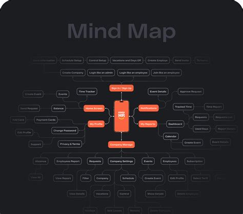 Attendance Management App On Behance