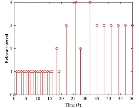 Hybrid Dynamic Variables Dependent Event Triggered Fuzzy Model