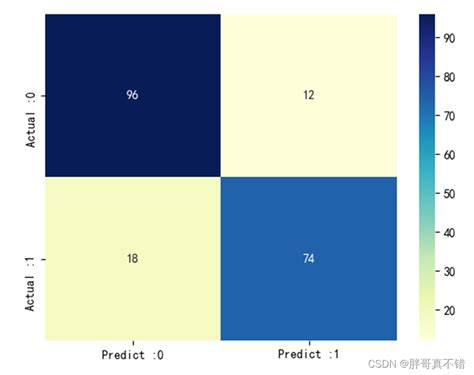 Python实现ga遗传算法优化catboost分类模型catboostclassifier算法项目实战 Csdn博客