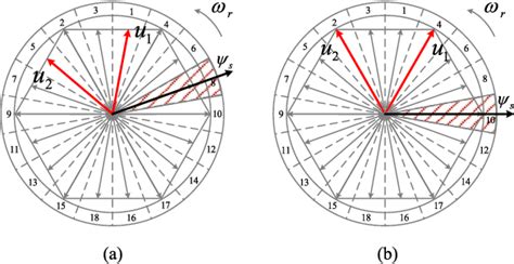 Figure 6 From The Torque Ripple Optimization Of Open Winding Permanent Magnet Synchronous Motor