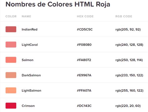 Educalud Moodle Nombre De Colores