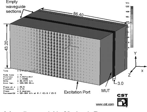 Figure 3 From A Waveguide Based Two Step Approach For Measuring Complex