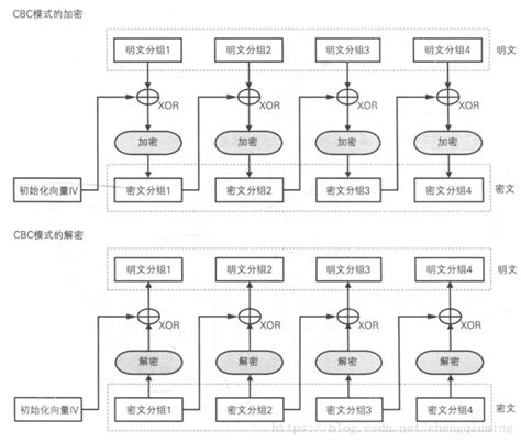 【分组加密算法】 加解密模式之cbc模式和ecb模式解读ecb和cbc Csdn博客