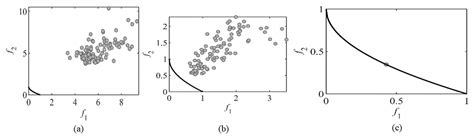 a two stage multi objective optimization algorithm for solving large