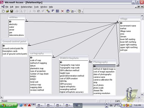 Figure1 Relationships Between Tables Download Scientific Diagram