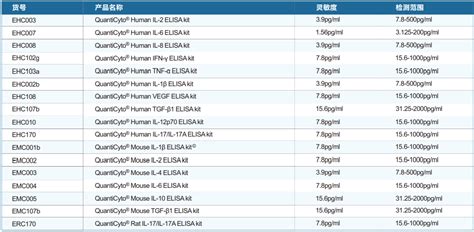 欣博盛elisa试剂盒—特异性检测疫苗诱导的免疫反应 深圳欣博盛生物科技有限公司