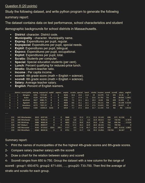 Question 8 20 Points Study The Following Studyx