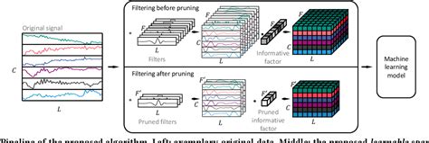 Figure 1 From Improving Human Activity Recognition Models By Learnable