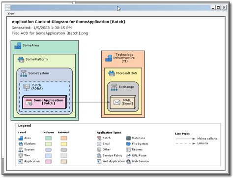 Adding Key Or Legend Help Graphviz