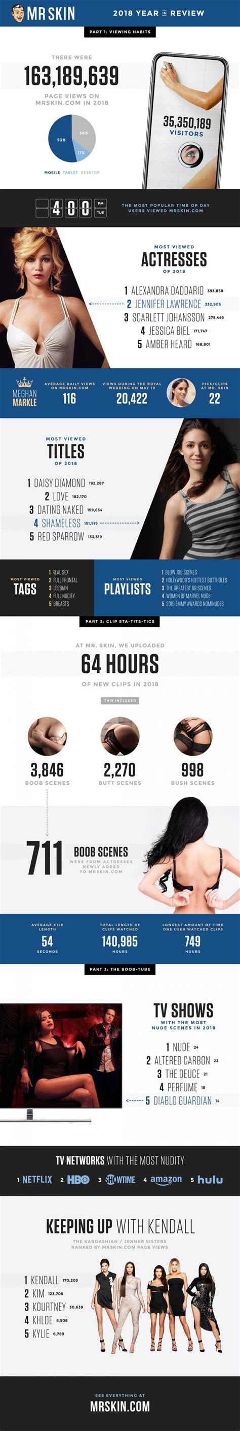 These Are The Nude Celebrity Stats From 2018 That Matter WWTDD