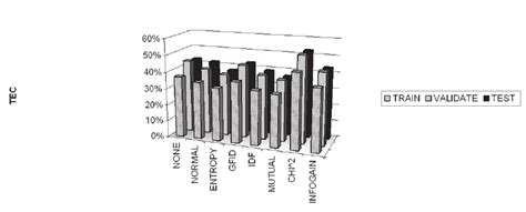 Total Error Of Classification For Different Weighting Functions Download Scientific Diagram