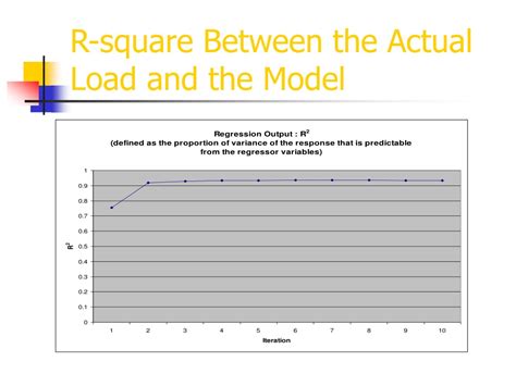Ppt Advanced Load Forecasting Models For Deregulated Markets