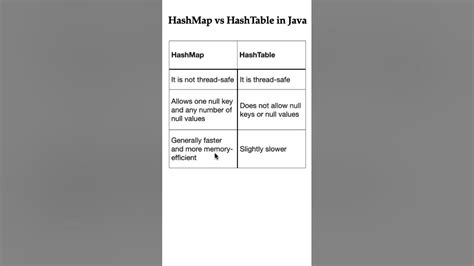 Difference Between Hashmap And Hashtable In Java Hashmap Vs Hashtable