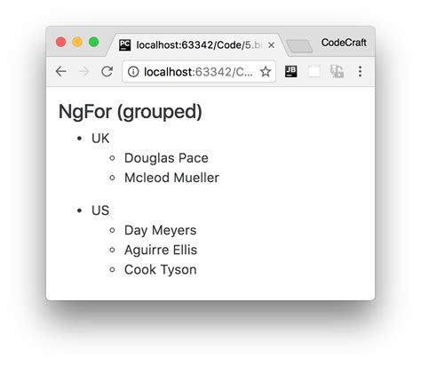 Ngfor Angular From Theory To Practice