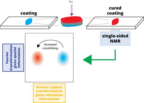 Single Sided Nmr At Eve Hoad Blog
