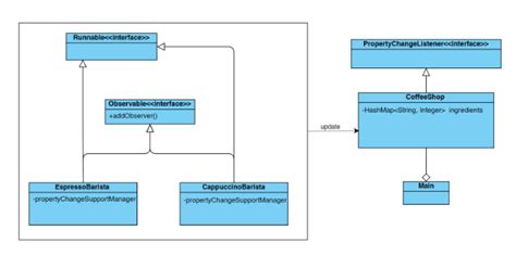 Solved Write A Code In Java Programming Your Task Is To Chegg