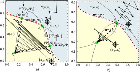 Visual Illustration Of Theorems 20 And 21 A Visual Illustration Of Download Scientific