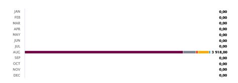 Allow To Align Horizontal Bar Charts Data Labels To The Right Side Of The Graph · Issue 16647