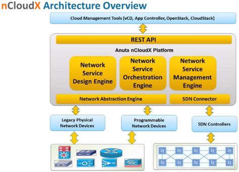 Show 143 Anuta Networks Demonstrates NCloudX Controller Sponsored