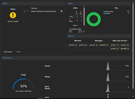 How To Remove Node From Proxmox Cluster