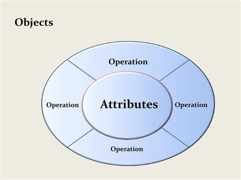Introduction To Oops Concepts PDF Programming Languages Computing