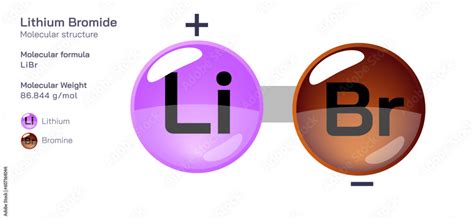 Lithium Chloride Molecular Structure Formula Periodic Table Structural