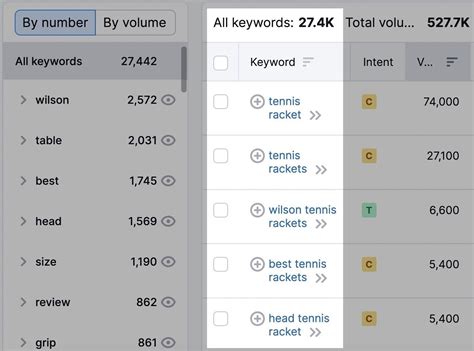Ecommerce Website Optimization Strategies To Increase Sales