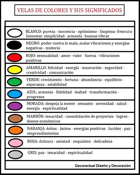 Intestinos Min Manejo Significado Del Color De Las Velas Vendaje