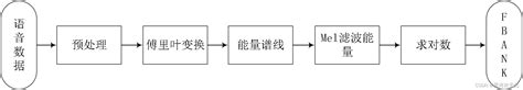 基于深度学习的语音活动检测 Pytorchvad Model Csdn博客