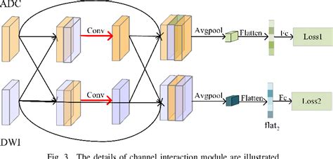Figure 1 From Attention Based Interactions Network For Breast Tumor