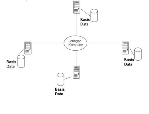 Distributed Database