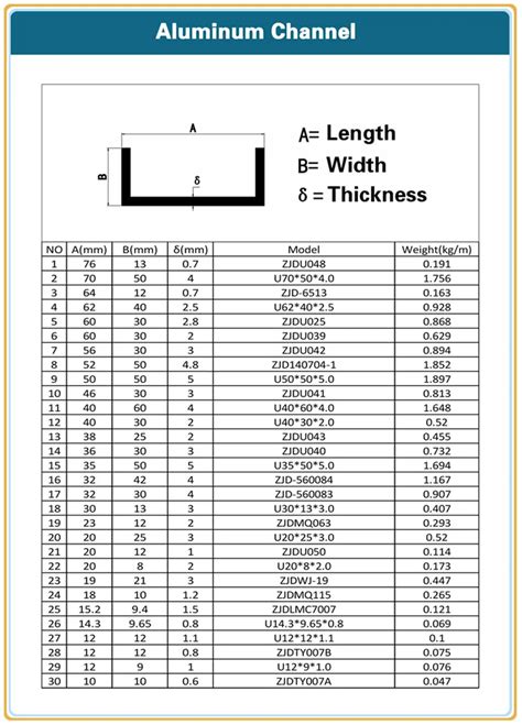Steel C Channel Standard Sizes