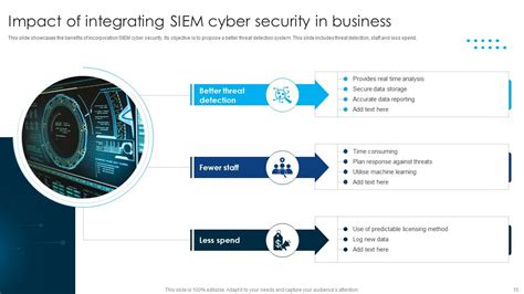 siem cyber security powerpoint ppt template bundles ppt powerpoint