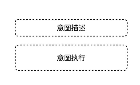 chatgpt编程秀 2：最小元素的设计 javascript 仝键 infoq写作社区