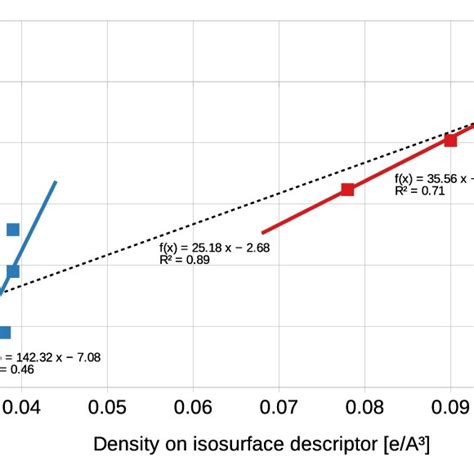 electron density based descriptor vs oxygen binding energy for atop