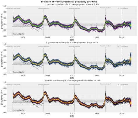 Introduction To Hilbert Spaces Approximations Gaussian Processes