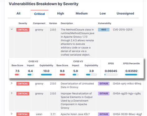 dependency track for sonarqube™ bitegarden plugins for sonarqube