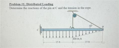 Solved Problem 1 Distributed Loading Determine The