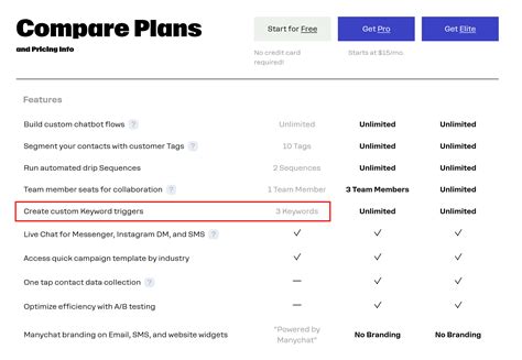 Automation Says Disabled Manychat