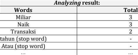 Example Of Keyword Extraction Result Example Of News Article Tahun Download Scientific