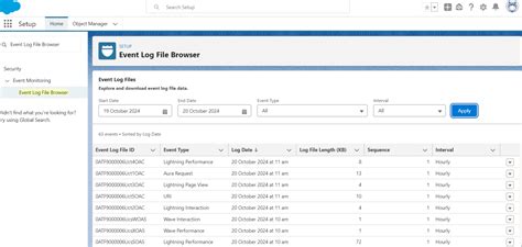 Event Monitoring In Salesforce Salesforce Geek