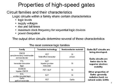 High Speed Digital Logic Chris Allen Callen Eecs Ku Edu
