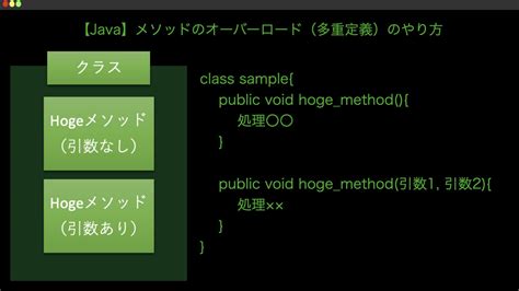 【java】メソッドのオーバーロード（多重定義）のやり方 え〜のう