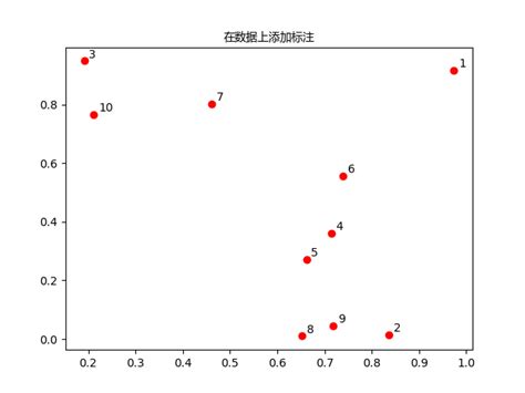 Matplotlib 在数据上添加标注 华小电 博客园