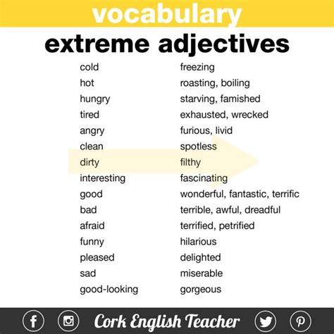 ADJECTIVES Advérbios Idioma inglês Inglês